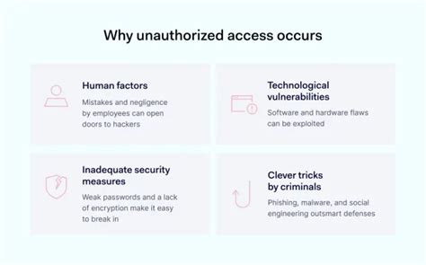 Unauthorized Access How To Prevent It And Protect Your Data
