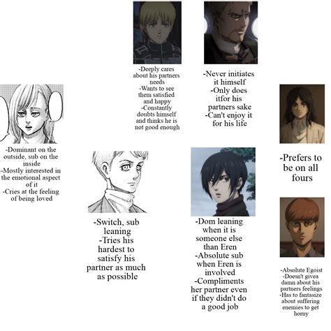 Some AOT Characters When It Comes To Having Sex R ShingekiNoKyojin