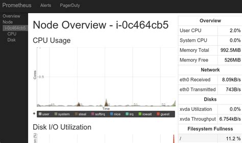 Automatically Monitoring Ec2 Instances Robust Perception Prometheus Monitoring Experts