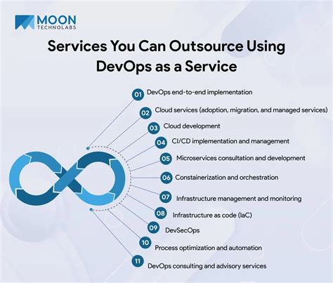 Devops Outsourcing Maximize Software Development Efficiency