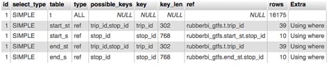 Mysql Select Column Value Based On Two Values In Another Column