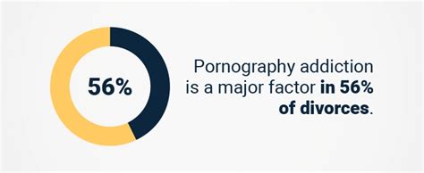 Divorce Statistics You Should Know Update