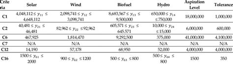 Crisp Criteria Values And Intervals Download Scientific Diagram