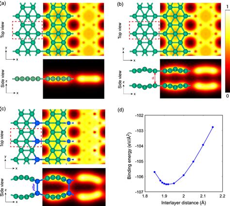 Structural Configuration And Electron Density Map Of A Monolayer