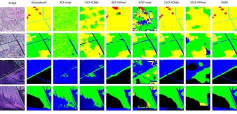 Segmentation Results For Different Methods On The Gaofen 3 Dataset