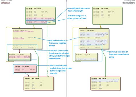 0patch Blog Did Microsoft Just Manually Patch Their Equation Editor