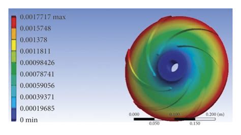 Total Displacement Deformation Cloud Map Download Scientific Diagram