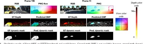 Figure 10 From Sparse Representations For Object And Ego Motion