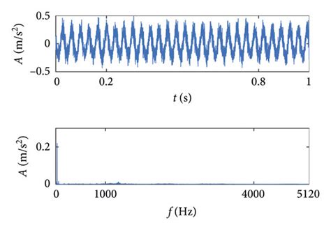 Experimental Signal Of The Time Domain And Frequency Domain Under The