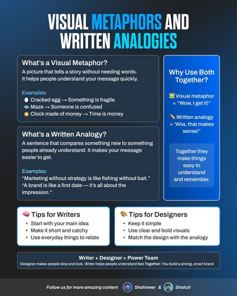 Ever Post Something On Linkedin And Feel Like No One Cares Heres Muhammad Shahzil 56 Comments