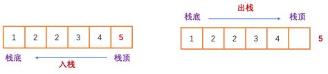 【c语言】栈（stack）的实现（定义、入栈、出栈、销毁） 图解数据结构，超详细解析 c语言stack csdn博客