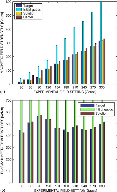 ͑ Color Online ͒ Comparison Of Solver Solutions With Target Values