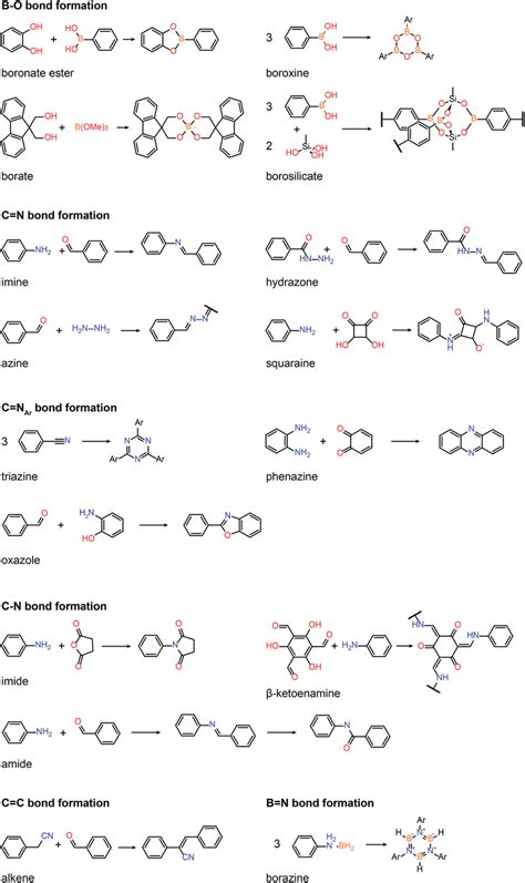 A Range Of Linkages Reported In The Synthesis Of Cofs Download