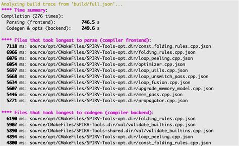 Clang Build Analyzer · Aras Website