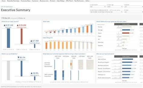 workbook sap sd dashboard