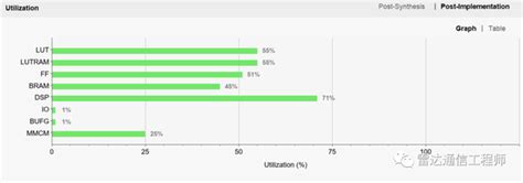 什么样的电脑配置跑vivado Fpga综合最快？ 知乎