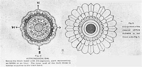 Qutub Complex Plan