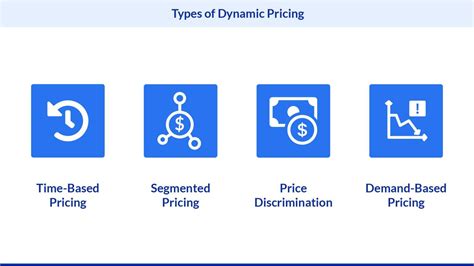 Dynamic Pricing Strategy Expert Guide For 2025