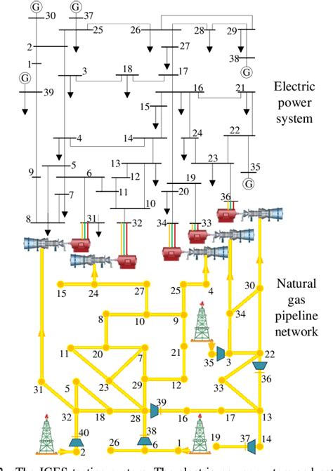Figure 2 From Robust Dynamic State Estimator Of Integrated Energy