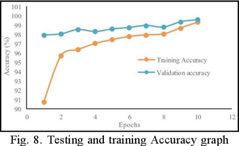 Figure 1 From Effective Methods To Detect Liver Cancer Using Cnn And