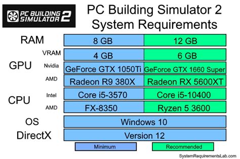 Pc Building Simulator 2 System Requirements Can I Run Pc Building Simulator 2