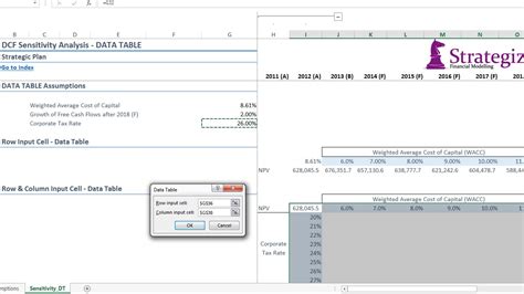 Dcf Sensitivity Analysis With Excel Data Table Updated Youtube