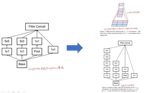 20inception V3深度学习图像分类算法inception V3模型 Csdn博客