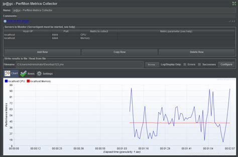jmeter 监控多台服务器cpu、内存、i o等资源 jmeter监听多台服务 csdn博客