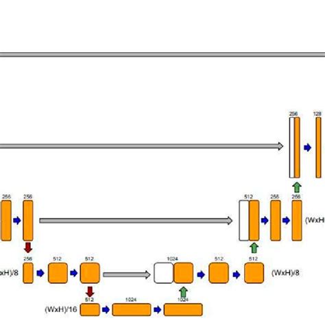 Vgg16 Backbone Transfer Learning Scheme For The U Net Encoder Download Scientific Diagram