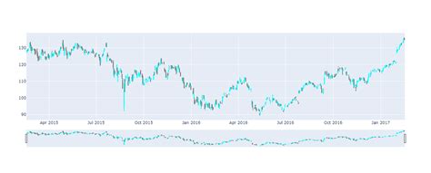 Graph From Bing Search Daily Graphing Medium