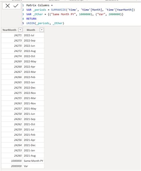 Solved Matrix Layout Microsoft Fabric Community