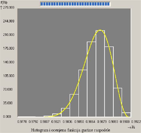 Histogram and graph of the probability density function f R ˆ Download Scientific Diagram