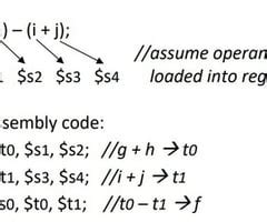 Csci 113 Instruction Set Architecture ISA Flashcards Quizlet