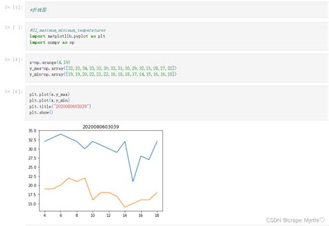 Python数据可视化之使用matplotlib绘制简单图表word文档在线阅读与下载无忧文档