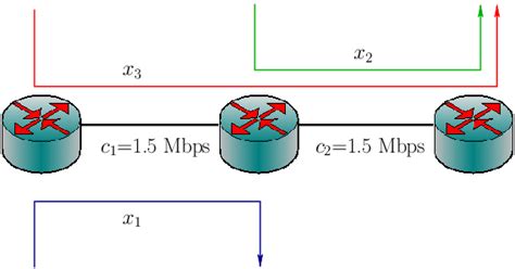 1 Simple Scenario Illustrating The Trade Off Between Network