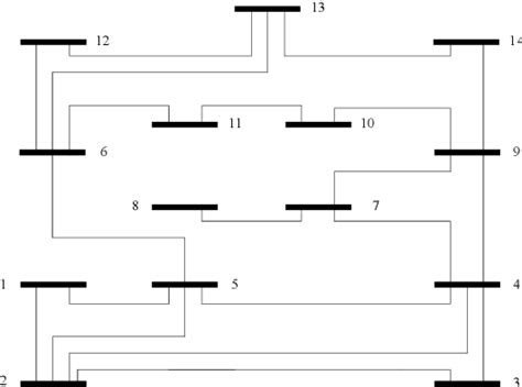 Figure 1 From Optimal Pmu Placement For Modeling Power Grid Observability With Mathematical