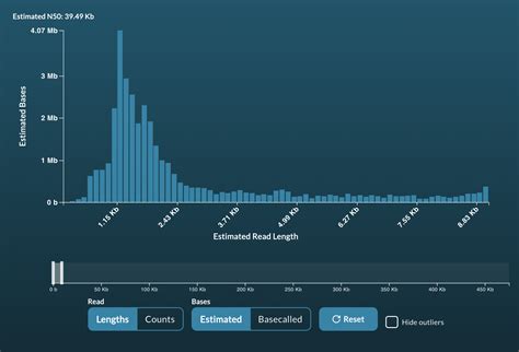 Strange Playback Results Issue 149 LooseLab Readfish GitHub