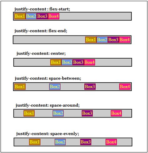 Css Flexbox In Hindi Flex Container Flex Items Properties