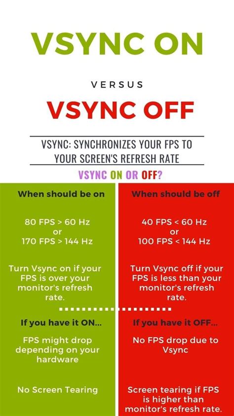 What Is Vsync And Should I Have It On Or Off