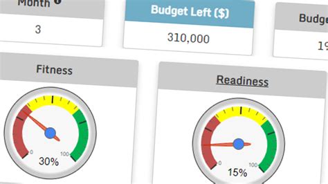 project management simulation spread