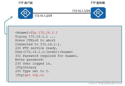Ftp原理与配置ftp的基本知识及工作了解ftp配置文件 Csdn博客