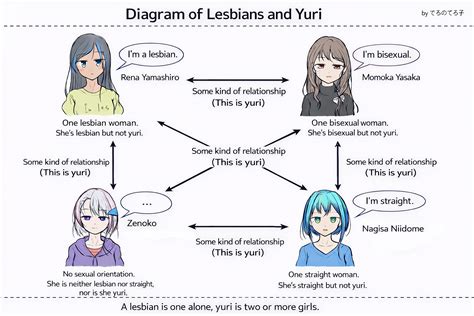 Yuri Genre Yuri Wiki Fandom