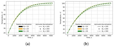 Modelling Special Issue Finite Element Simulation And Analysis
