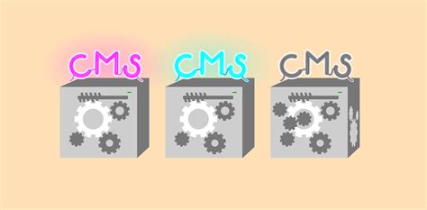 Headless Cms Istället För Enterprise Bridget