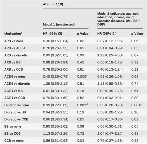 Arb Dose Equivalency Chart