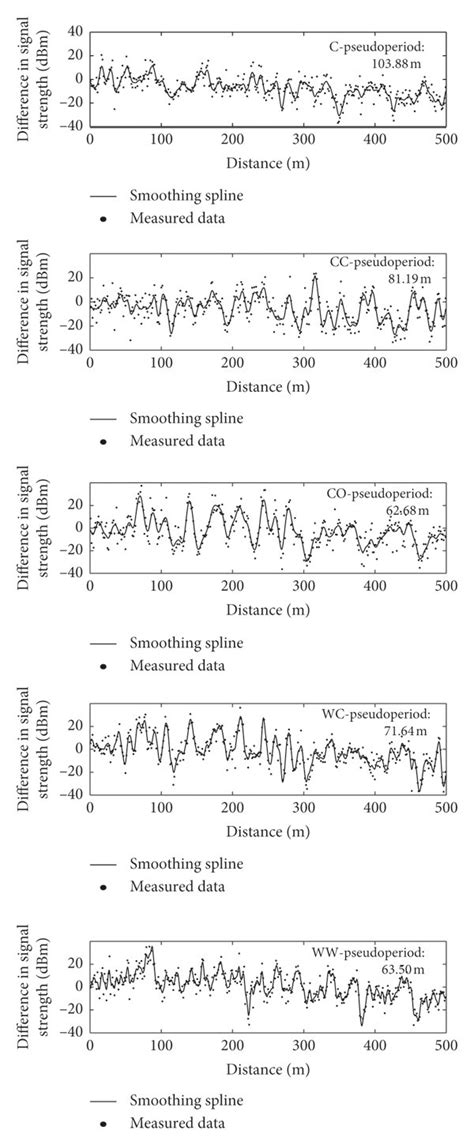 Difference Between The Vertically Polarized And The Horizontally