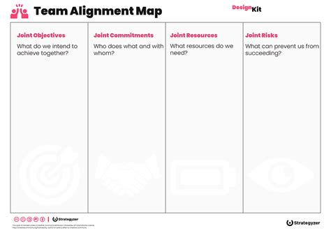 Designkit Team Alignment Map