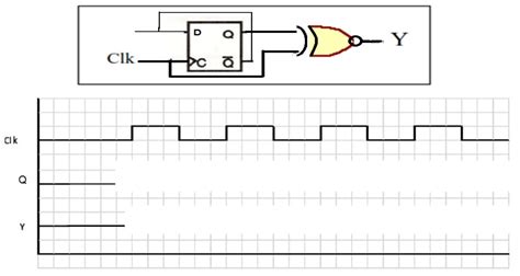 Solved Clk Q Y Chegg Com