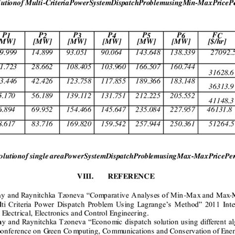 Ieee 30bus System Data Download Table