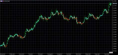 Configuring The Trends Indicator For Mt5 Quantum Trading Indicators For Metatrader 4